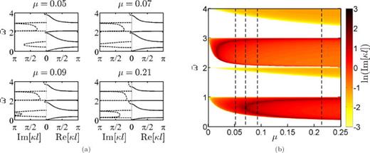Inertial amplification of continuous structures: Large band gaps from ...
