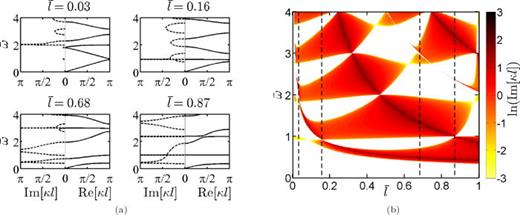 Inertial amplification of continuous structures: Large band gaps from ...