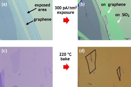 Influence of electron-beam lithography exposure current level on the ...