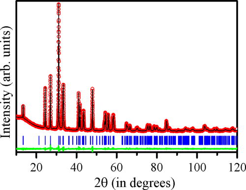 Evidence for monoclinic distortion in the ground state phase of ...