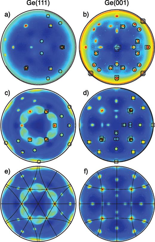 Phase formation and texture of thin nickel germanides on Ge(001) and Ge ...