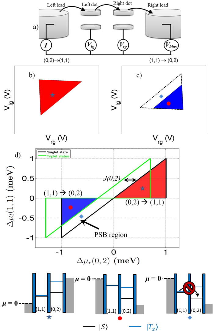 A new regime of Pauli-spin blockade | Journal of Applied Physics | AIP ...
