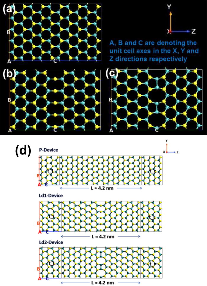 Theoretical insights on the electro-thermal transport properties of ...