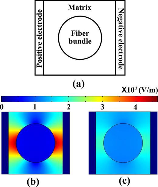 Optimal design and loss mechanism analysis of microwave absorbing ...