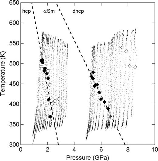 High-pressure high-temperature phase diagram of gadolinium studied ...
