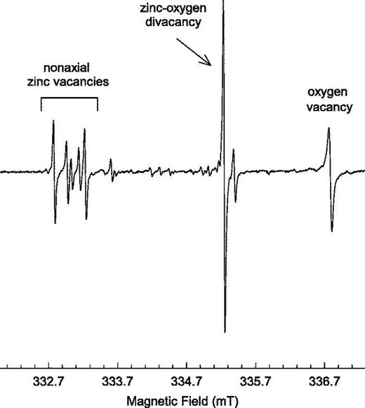 Identification of the zinc-oxygen divacancy in ZnO crystals | Journal ...