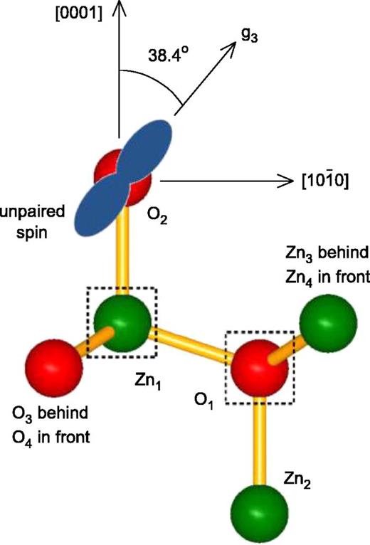 Identification of the zinc-oxygen divacancy in ZnO crystals | Journal ...
