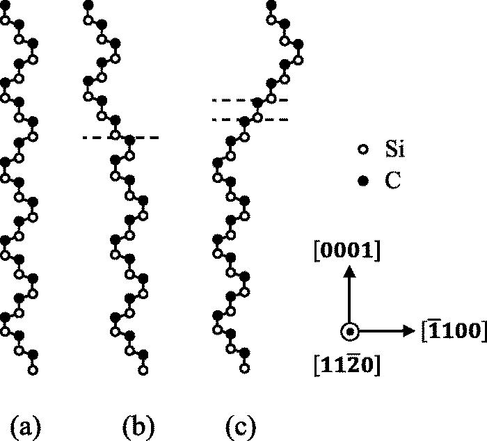 Theoretical investigation of the formation of basal plane stacking ...
