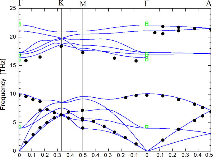 First-principle-based full-dispersion Monte Carlo simulation of the ...
