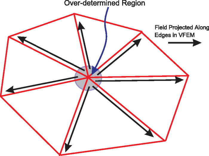 Hermite finite elements for high accuracy electromagnetic field ...