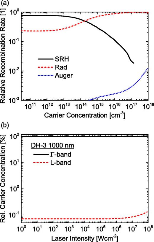 Nonradiative lifetime extraction using power-dependent relative photoluminescence of III-V ...