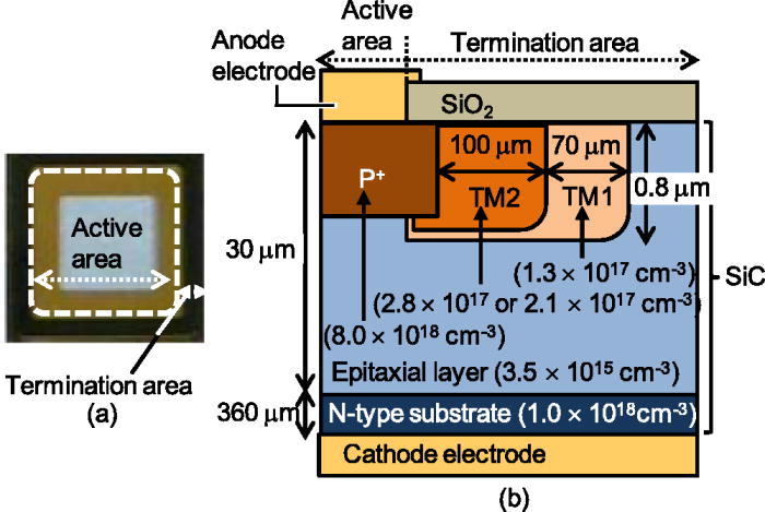 Measuring depletion-layer capacitance to analyze a decrease in ...