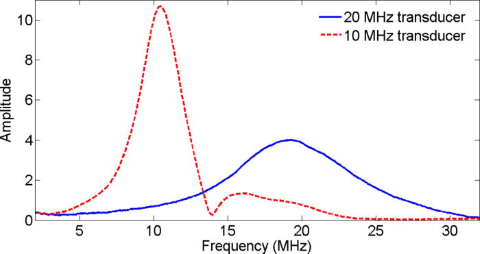 A secondary diffraction effect and the generation of Scholte–Stoneley ...