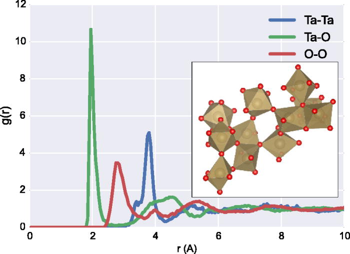 Numerical study of the structural and vibrational properties of ...
