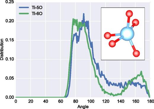 Numerical study of the structural and vibrational properties of ...