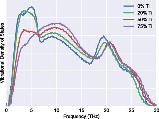 Numerical study of the structural and vibrational properties of ...