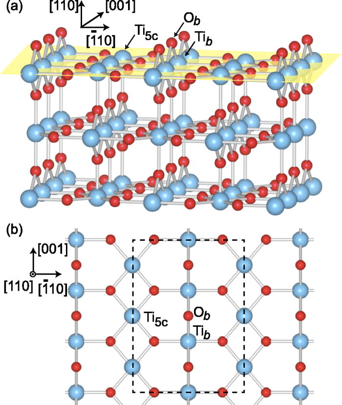 Donor defects and small polarons on the TiO2(110) surface | Journal of ...