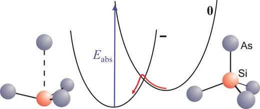 Tutorial: Defects in semiconductors—Combining experiment and theory ...