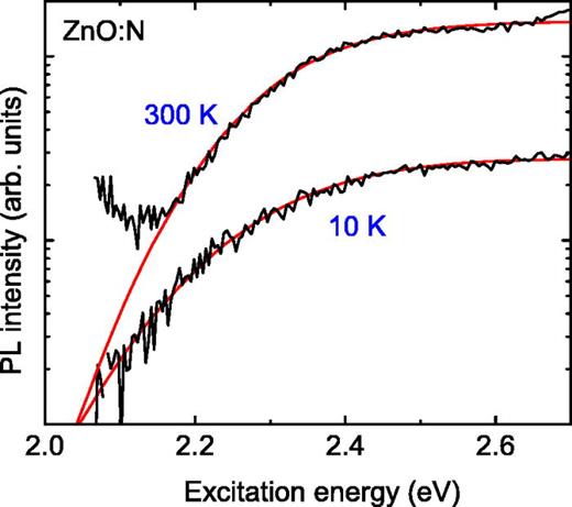 Tutorial: Defects in semiconductors—Combining experiment and theory ...