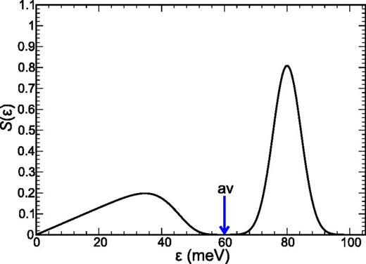 Tutorial Defects In Semiconductors—combining Experiment And Theory