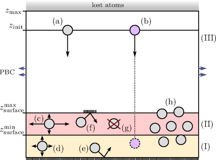 Molecular dynamics simulation of gold cluster growth during sputter ...