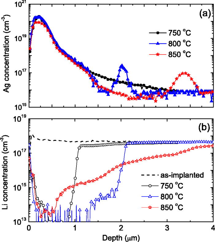 Silver migration and trapping in ion implanted ZnO single crystals ...
