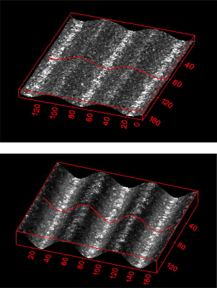 Influence of edge conditions on material ejection from periodic grooves ...