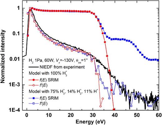 Negative-ion surface production in hydrogen plasmas: Determination of ...