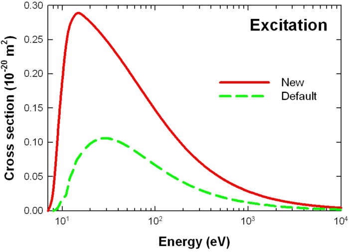 The impact of new Geant4-DNA cross section models on electron track ...