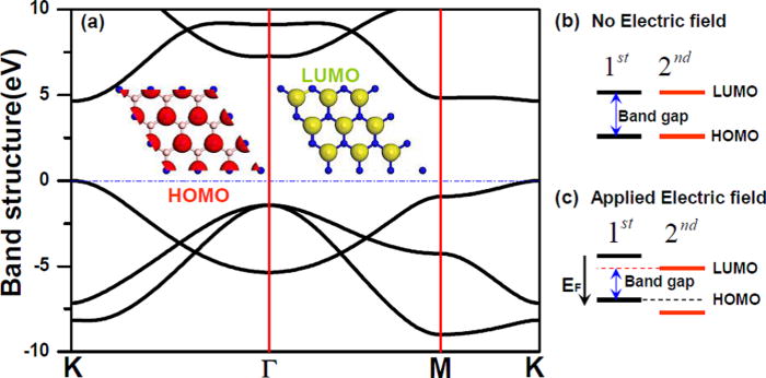 Modulating the band gap of a boron nitride bilayer with an external ...