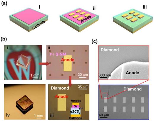 Thermal diffusion boron doping of single-crystal natural diamond ...
