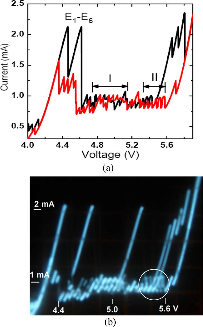 Electric-field domain boundary instability in weakly coupled ...