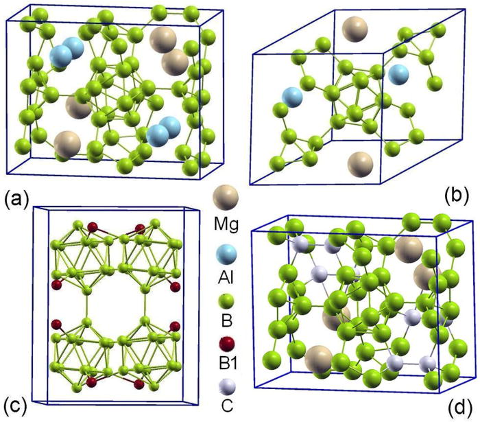 First-principles study of crystalline and amorphous AlMgB14-based ...