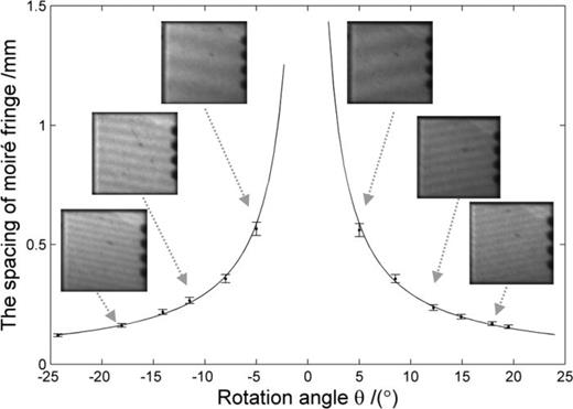 Electron beam moiré fringes imaging by image converter tube with a ...