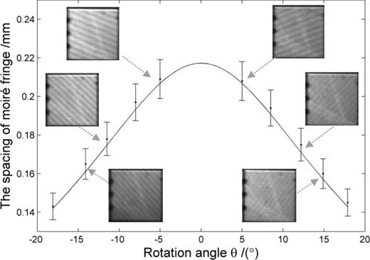 Electron beam moiré fringes imaging by image converter tube with a ...