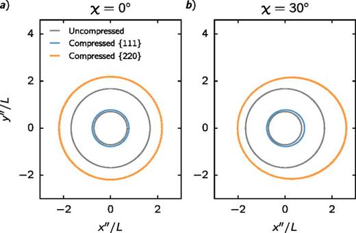 Calculation of Debye-Scherrer diffraction patterns from highly stressed ...