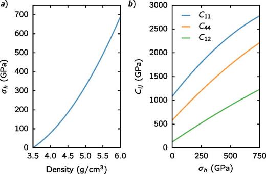 Calculation of Debye-Scherrer diffraction patterns from highly stressed ...