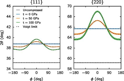 Calculation of Debye-Scherrer diffraction patterns from highly stressed ...
