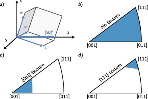 Calculation of Debye-Scherrer diffraction patterns from highly stressed polycrystalline ...