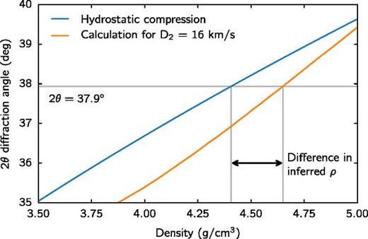 Calculation of Debye-Scherrer diffraction patterns from highly stressed ...