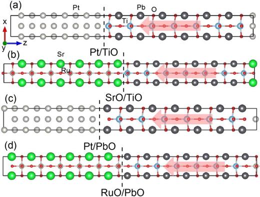 Ferroelectricity and tunneling electroresistance effect in asymmetric ...