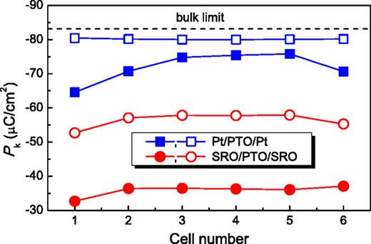 Ferroelectricity and tunneling electroresistance effect in asymmetric ...