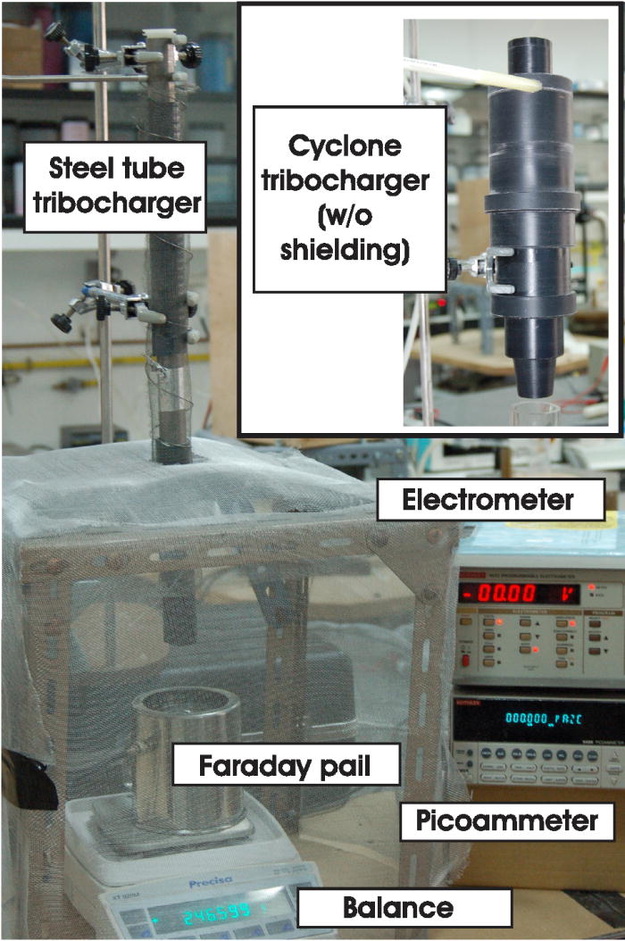 Electric charge limits on settled powders | Journal of Applied Physics ...
