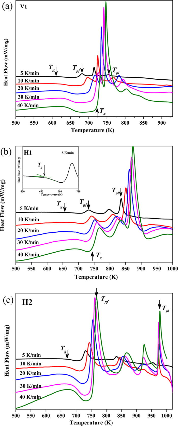 High thermal stability and sluggish crystallization kinetics of high ...