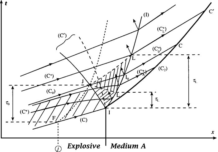 A novel method for the measurement of the von Neumann spike in ...