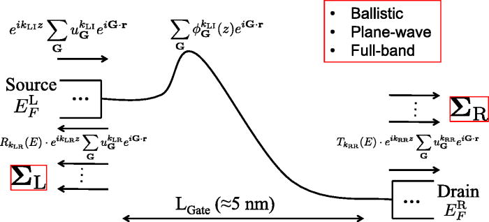 Pseudopotential Based Electron Quantum Transport Theoretical