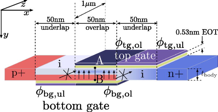Band-to-band tunneling distance analysis in the heterogate electron ...