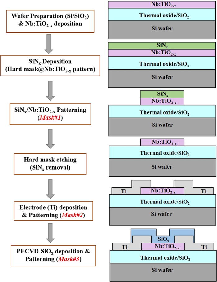 Effect of sputtering pressure on microstructure and bolometric ...
