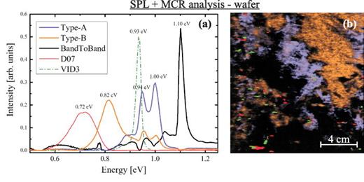 Classification of crystal defects in multicrystalline silicon solar ...