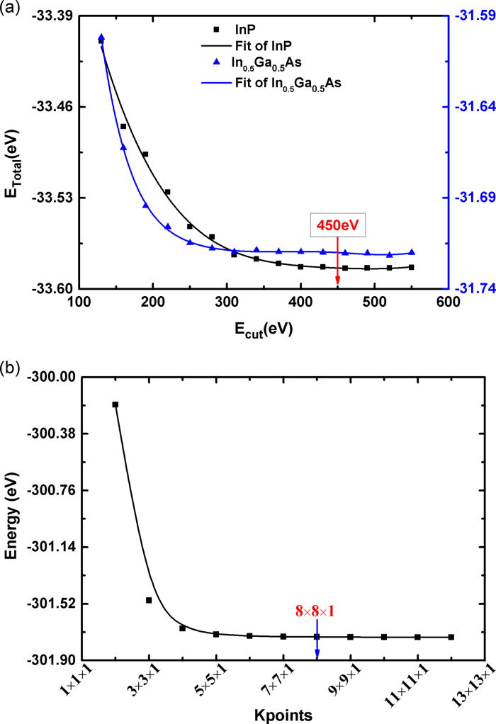 Band offsets and electronic structures of interface between In0.5Ga0 ...